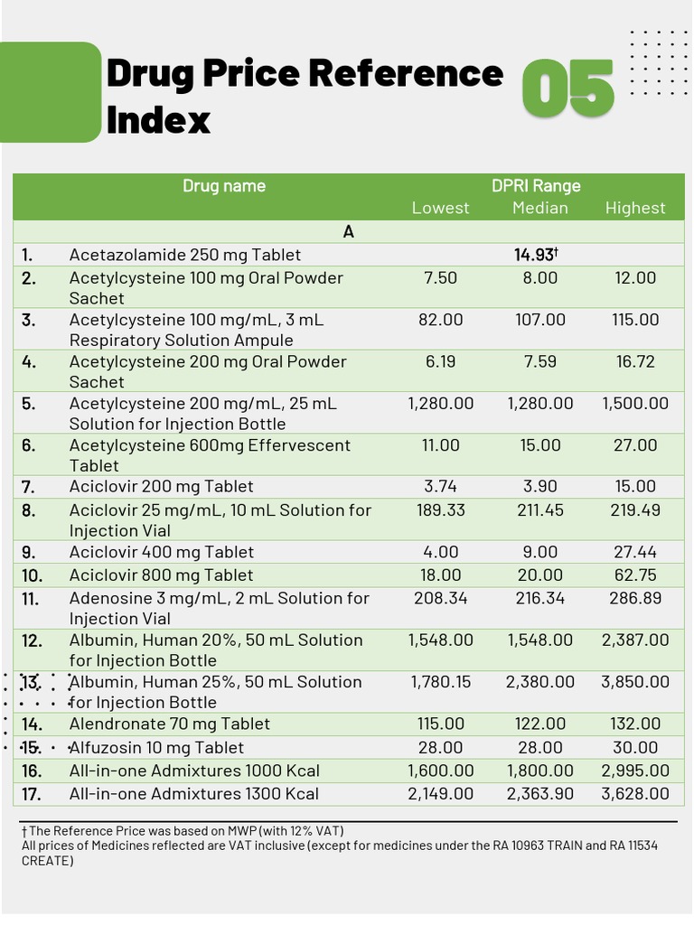 Drug Price Reference Index 2025 | PDF | Magnesium | Pharmacology