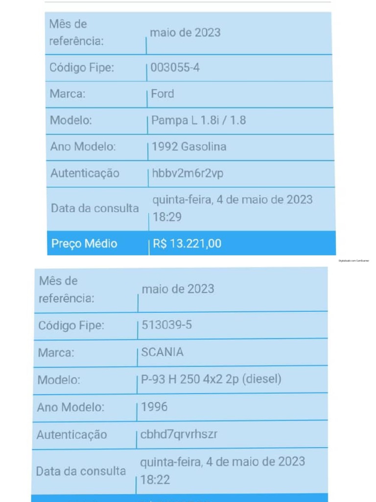 Valor Tabela Fipe | PDF