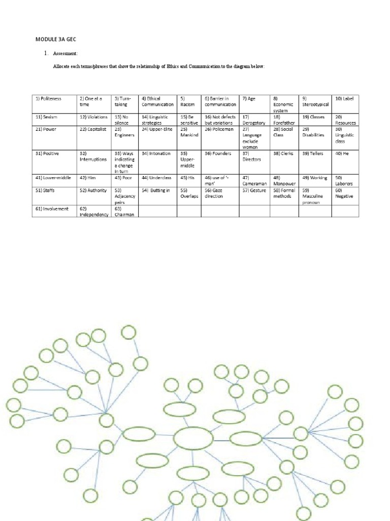 Module 3a Gec Application Assessment | PDF