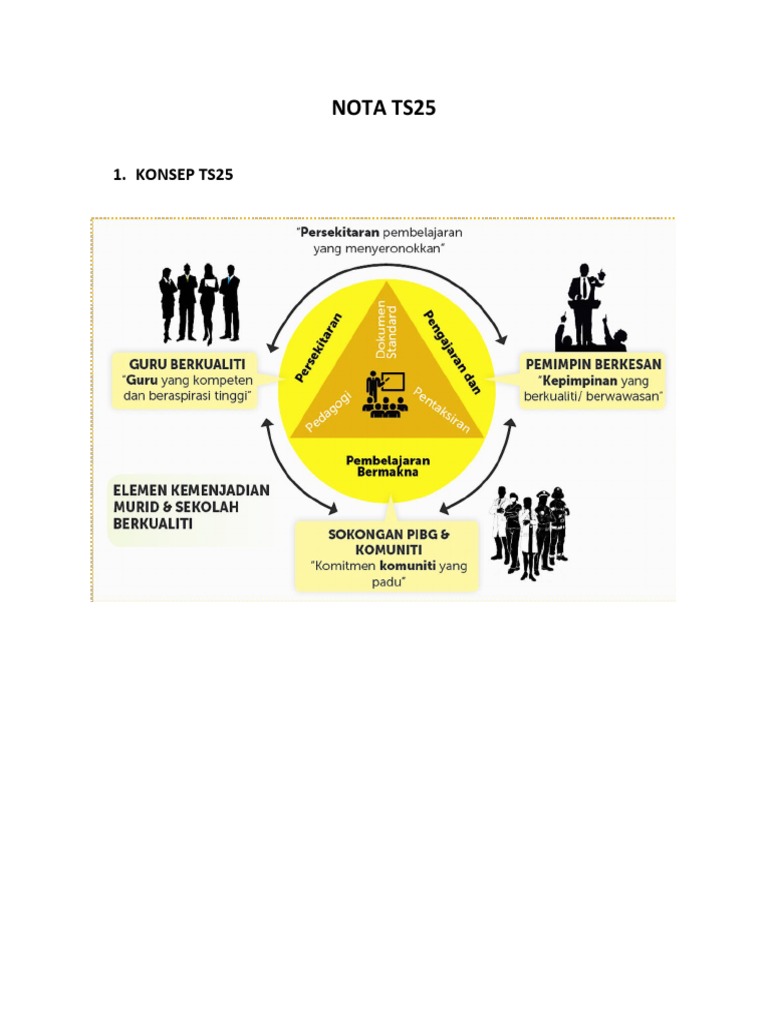 Program TS25 untuk Pendidikan | PDF