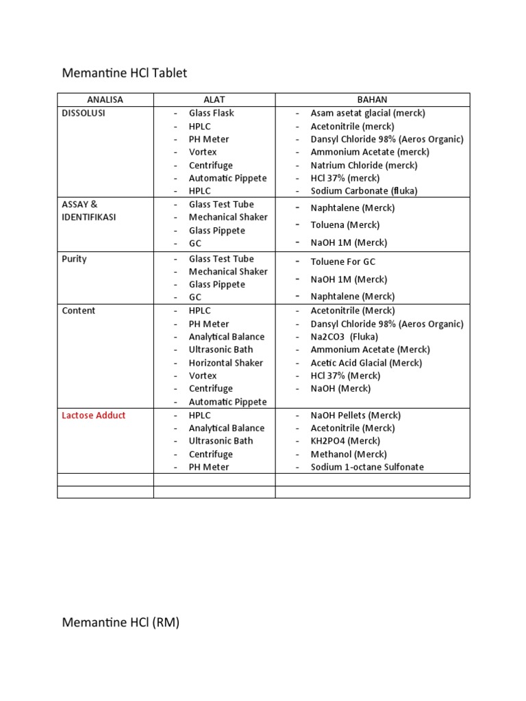 Memantine HCL Tablet | PDF | Acid | Hydrochloric Acid