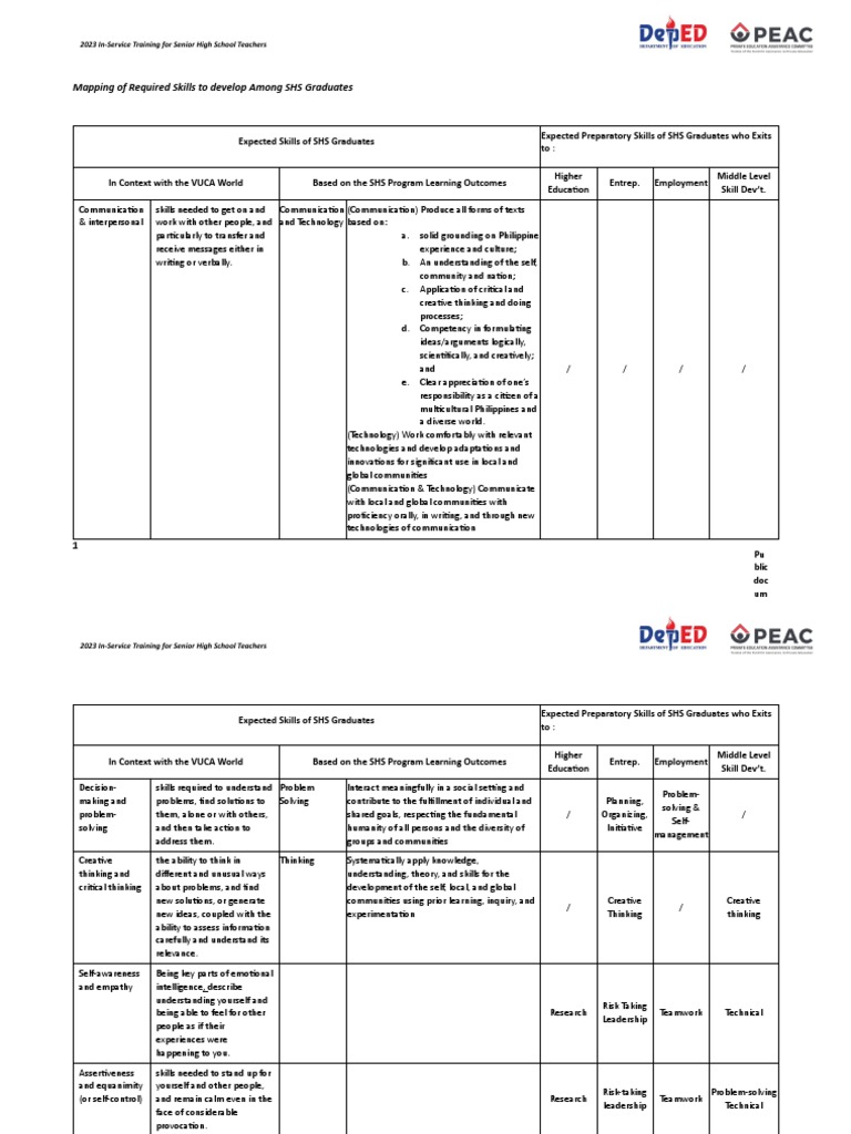 SHS Skills Development Workshop Guide | PDF | Creativity | Thought