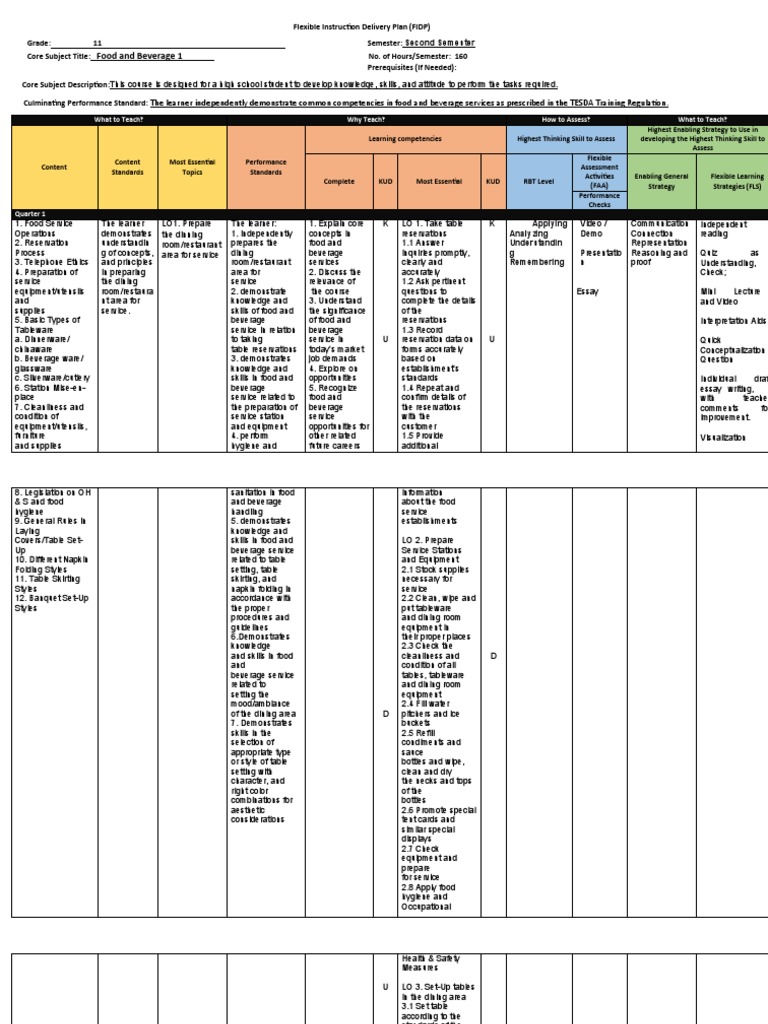 Fidp-Fnb 1 | PDF | Menu | Tableware