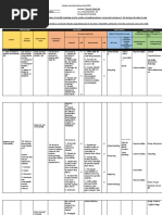 Disaster Readiness Curriculum Guide | PDF | Volcano | Emergency Management