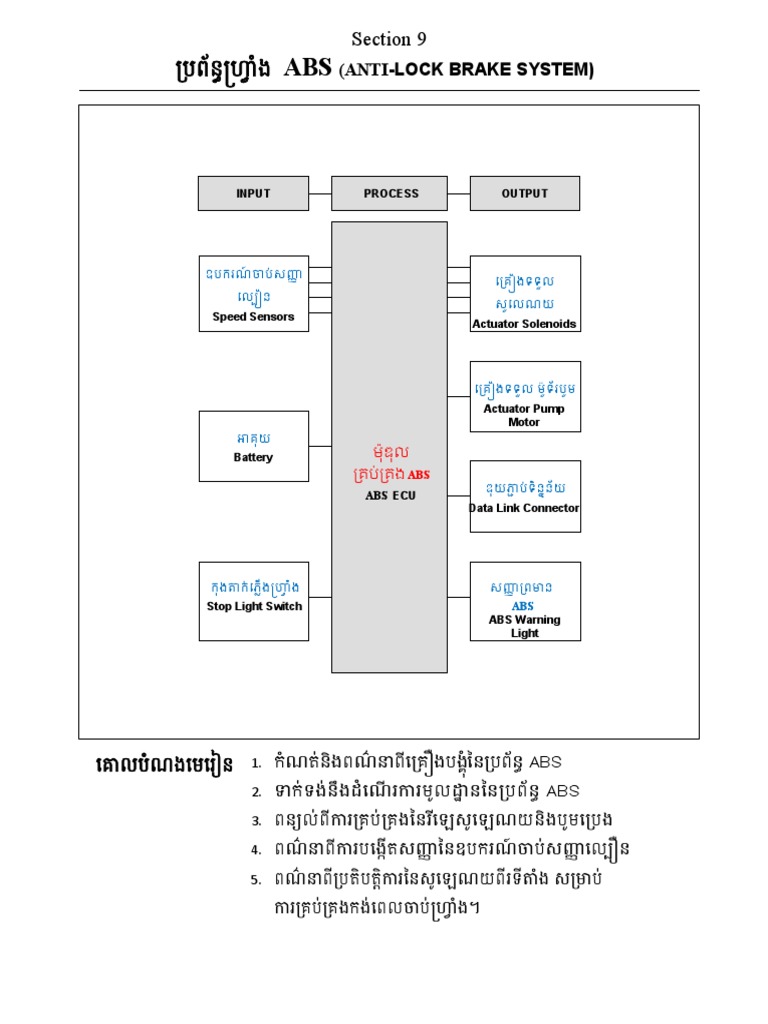 មេរៀន ប្រព័ន្ធហ្វ្រាំង ABS | PDF | Anti Lock Braking System | Brake