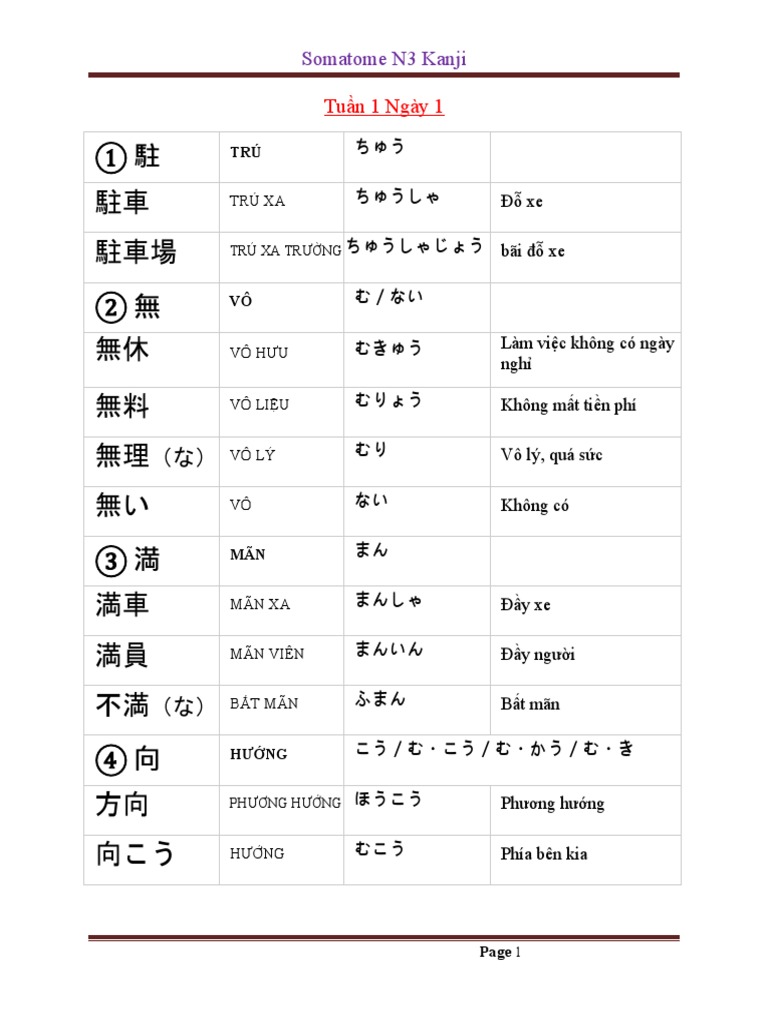 Kanji N3 Somatome | PDF