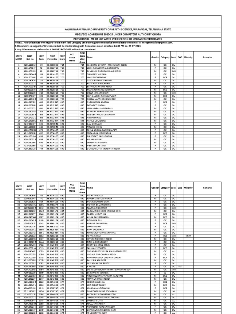 NEET 2023 Telangana State Merit List | PDF | Vocational Education ...