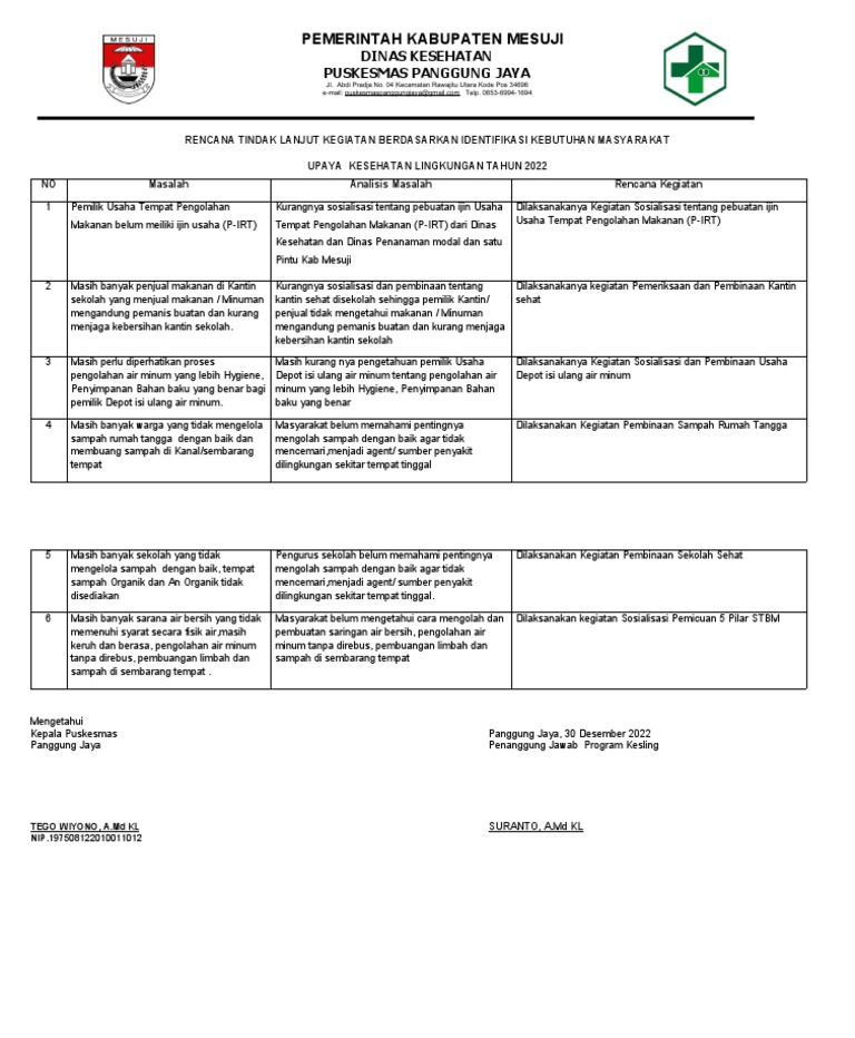 2.6.2 EP D-1 Rencana Tindak Lanjut Kegiatan Kesling | PDF 2.6.2 EP D-1 Rencana Tindak Lanjut Kegiatan Kesling | PDF
