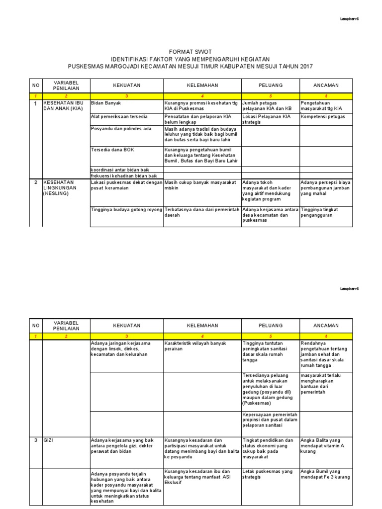 Tabel PKP 2019 | PDF