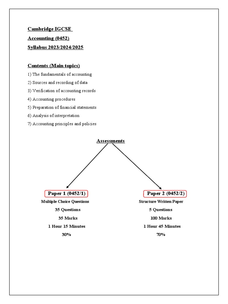 Introduction To Syllabus Accounting Cambridge IGCSE (0452) | PDF Introduction To Syllabus Accounting Cambridge IGCSE (0452) | PDF