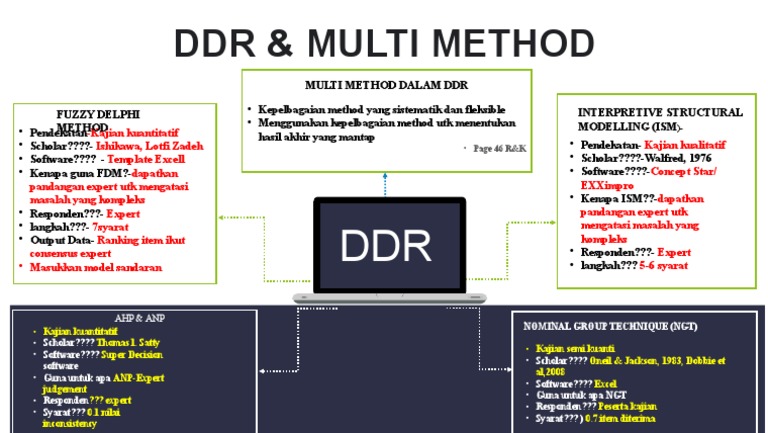 Multi Method DDR | PDF