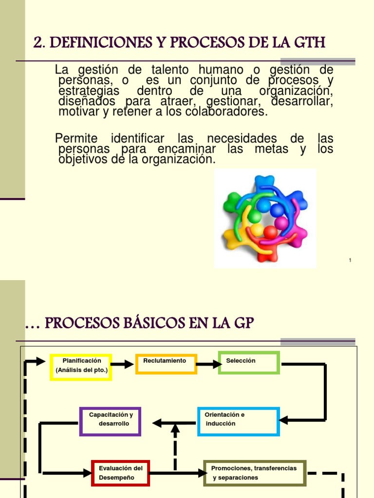 I U GDP 2 Definiciones y Procesos de La GTH | PDF | Planificación | Planificación estratégica