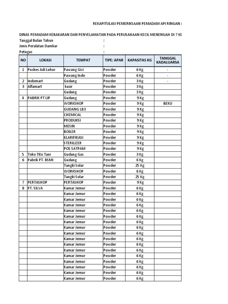 Rekapitulasi Data Apar Perusahaan Se Kab Mesuji 2021 | PDF | Kesehatan Holistik