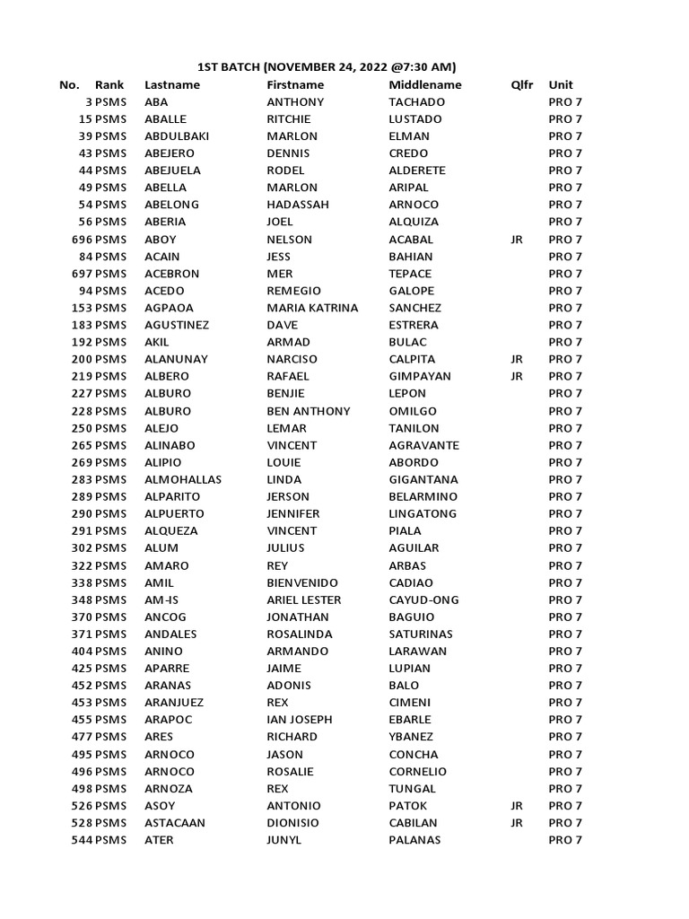 List of Examinees For QE PSSLC | PDF