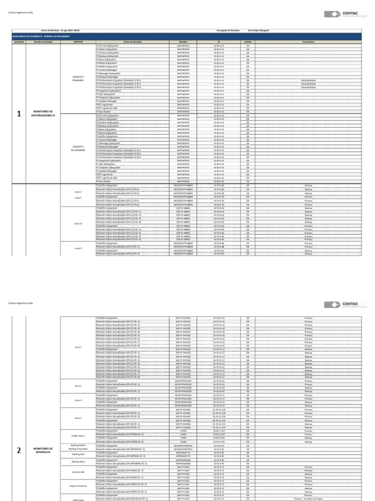 2023-08-01 Checklist Plataforma PI System MLP | Download Free PDF | Information Technology ...