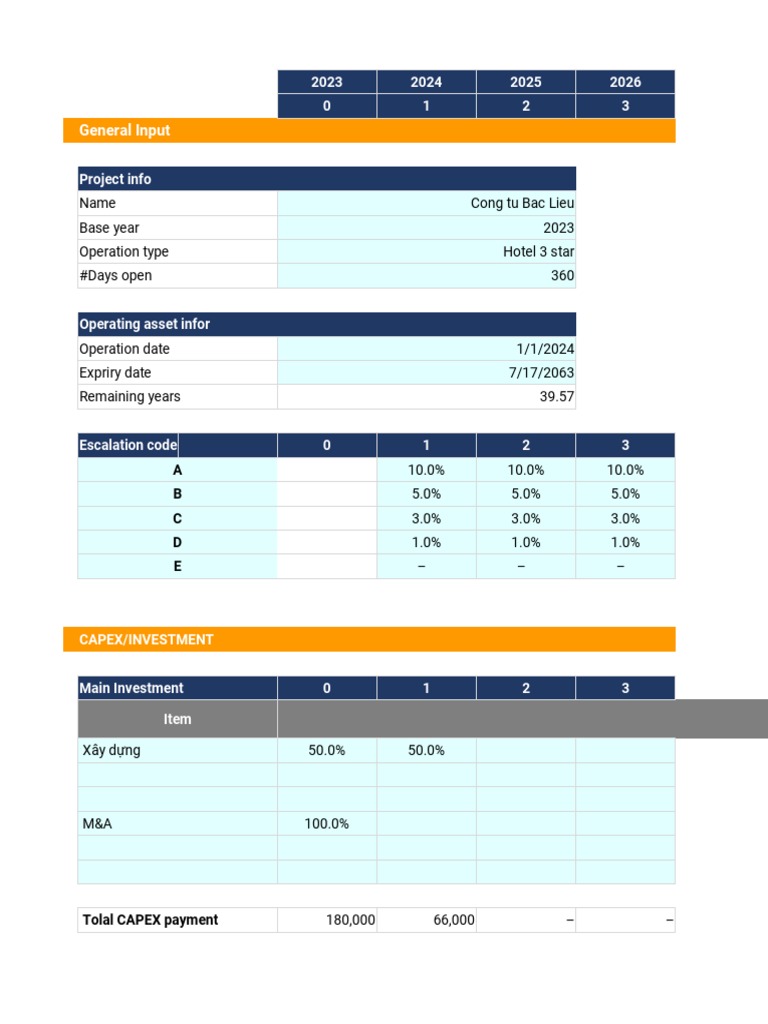 Hotel Financial Model | Download Free PDF | Revenue | Income Statement