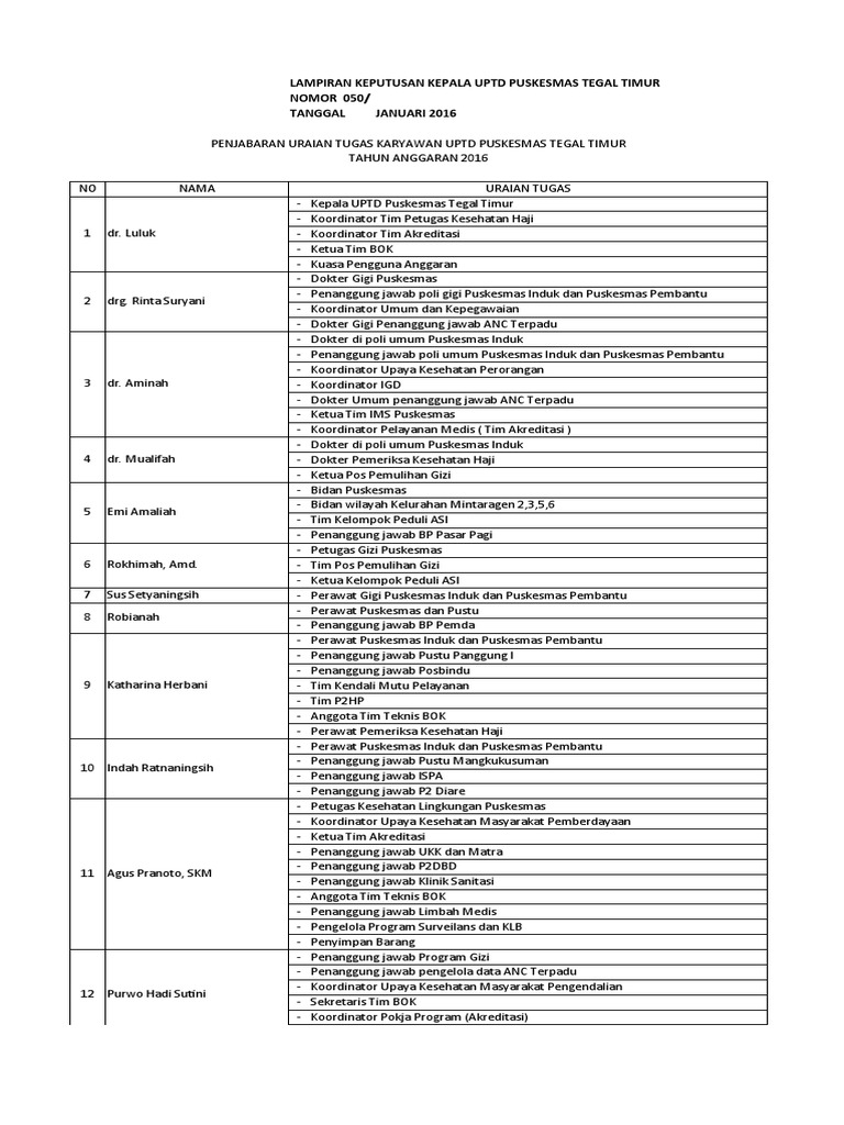 Lampiran SK Uraian Tugas | PDF