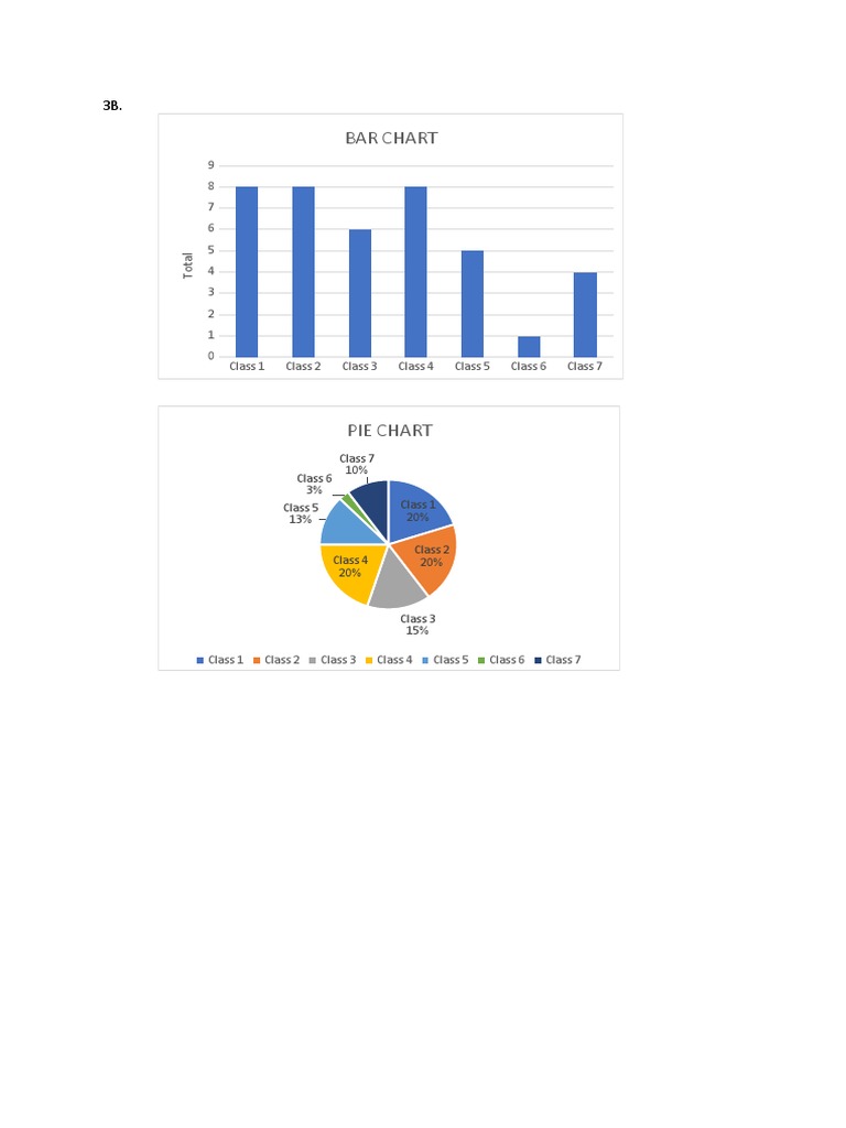 Bar Chart Overview for Class 6 & 7 | PDF