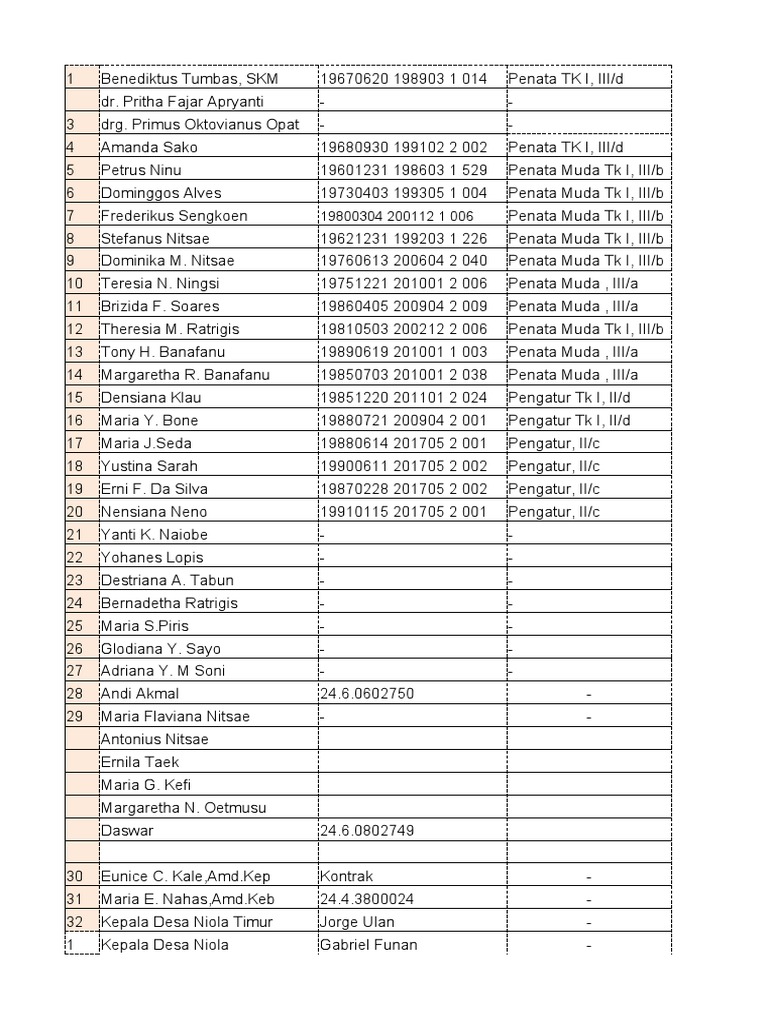 LPT Skrining Jiwa Posyandu Nunhala 2 | PDF