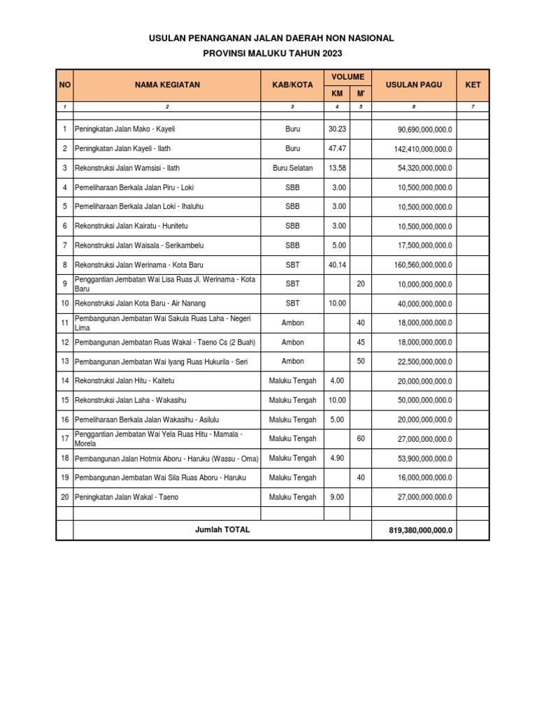 Daftar Usulan INPRES 20 Usulan | PDF