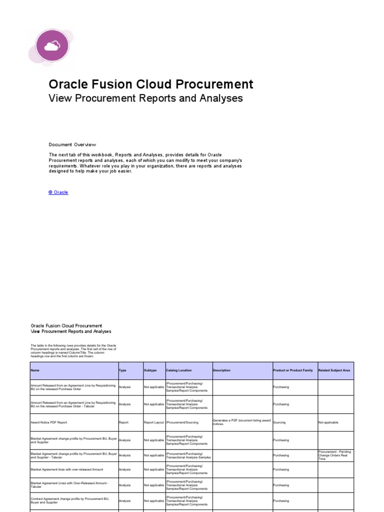 Procurement Reports | PDF | Procurement | Invoice
