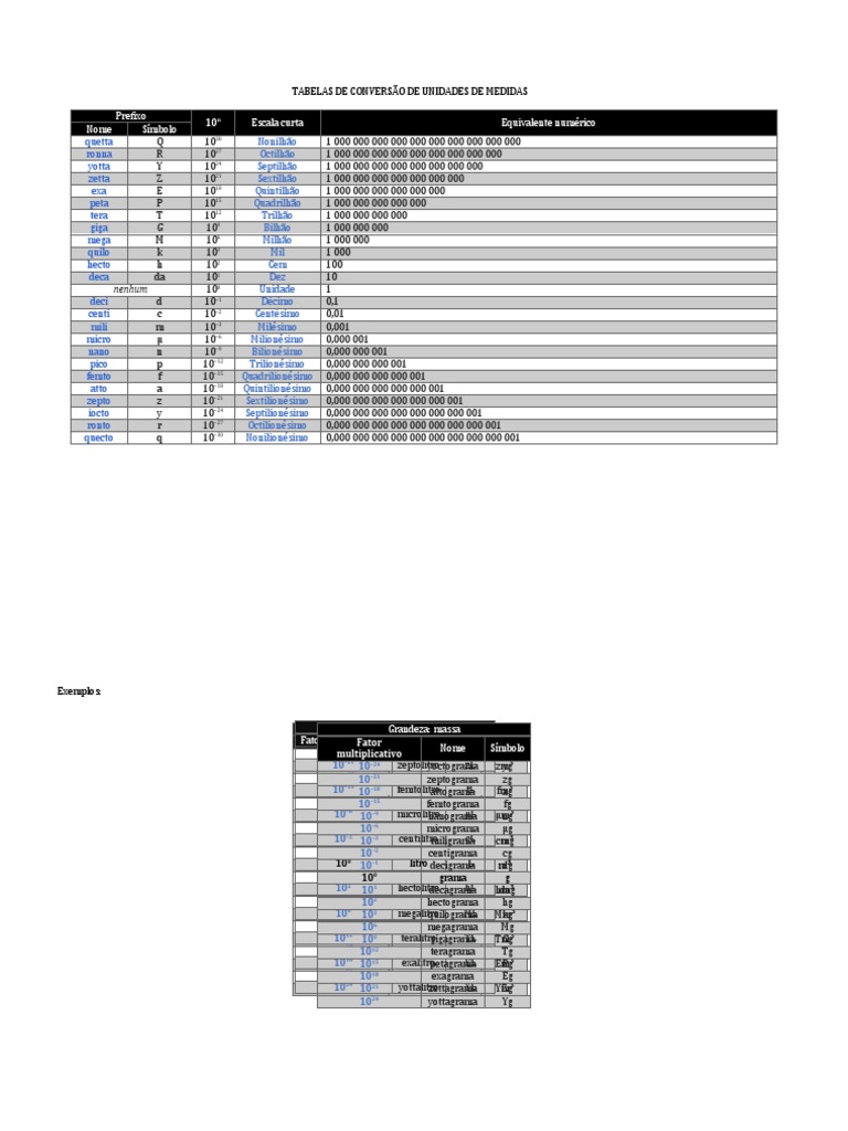 Tabelas de Conversão de Unidades | PDF | Comunicação escrita | Notação ...