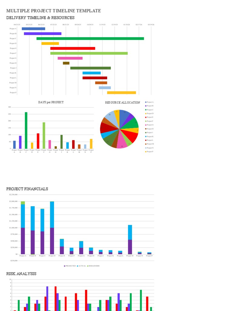 IC Multiple Project Timeline Template For Excel 11412 | Download Free ...