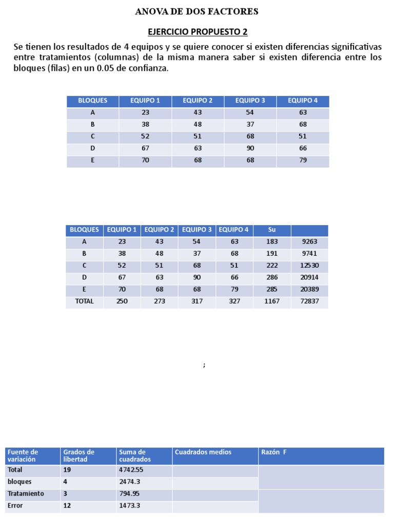 Anova de Dos Factores (Ejercicios) | PDF