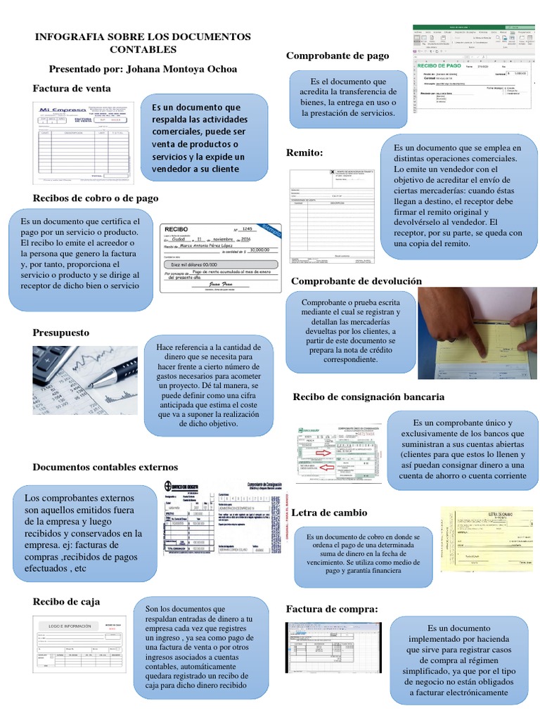 Infografia Sobre Los Documentos Contables | PDF