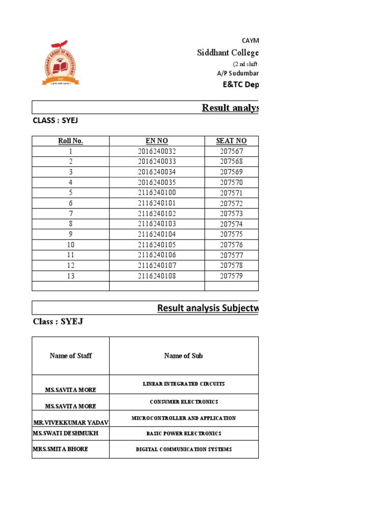 Result Analysis Summer 2023 | PDF | Digital Electronics | Electronics