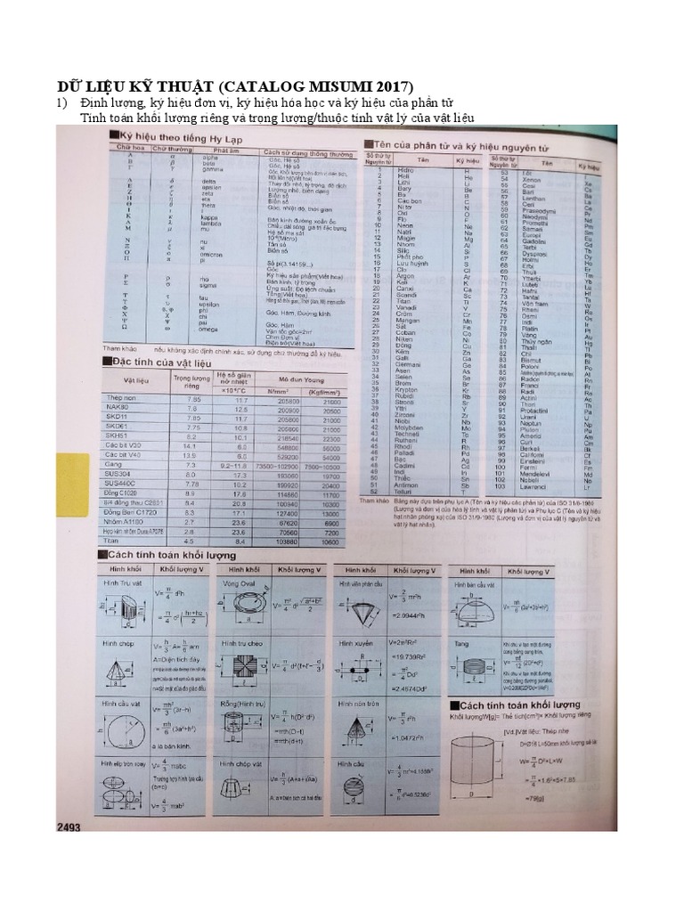 DỮ LIỆU KỸ THUẬT CATALOG MISUMI 2017 | PDF