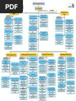 ASEC Organizational Chart With Establishment of DED | PDF | Economies