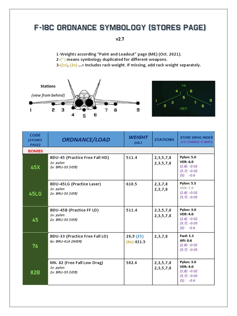 F-18 Ordnance Symbology v2.7 | PDF | Equipment | Military Technology