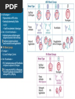 Antibiotic Chart-Infectious Disease Bug Drug Table-2019 | PDF | Medical ...
