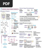 Antibiotic Chart-Infectious Disease Bug Drug Table-2019 | PDF | Medical ...