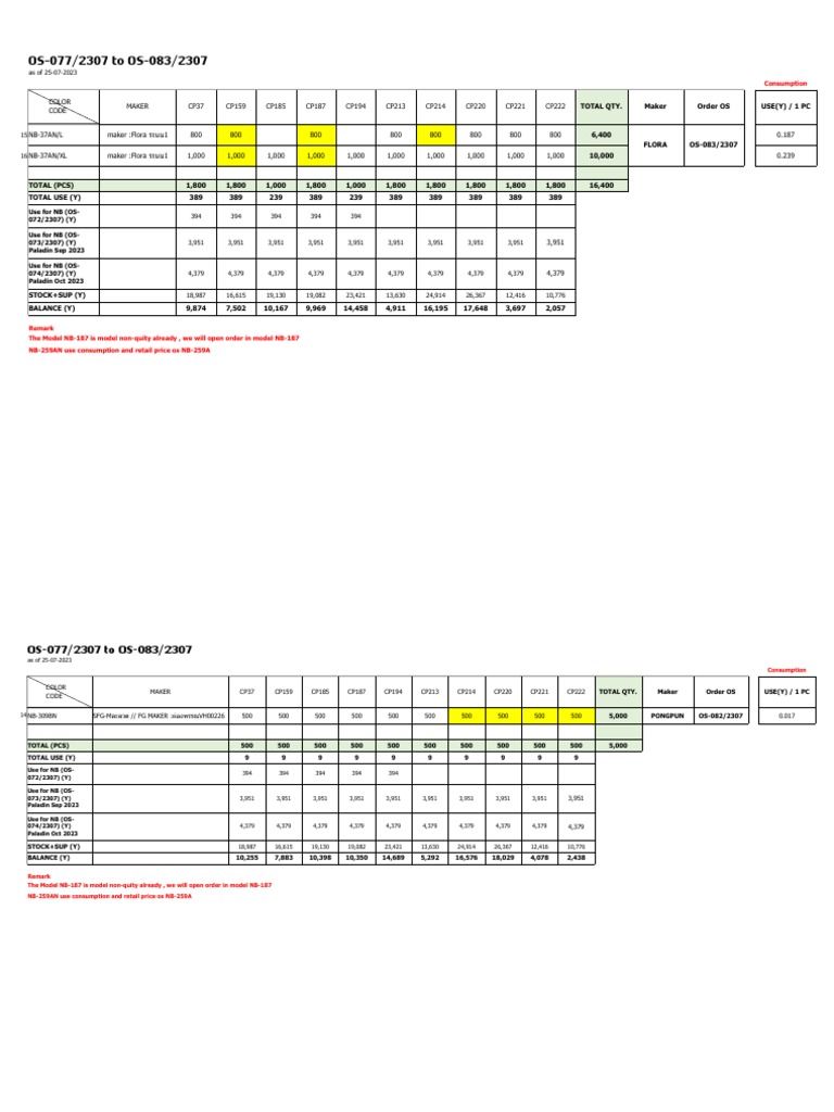 OS-077-2307 to OS-083-2307 Order Maker as of 25-07-2023 MAKER ผลิต | PDF