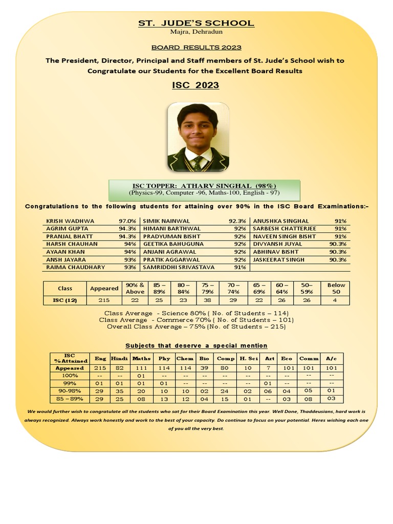 ISC Analysis of Marks 14 May 2023 | PDF