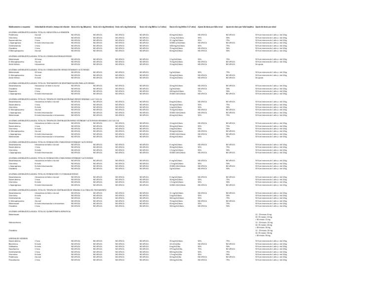 Esquemas de Quimioterapia Pediátrica | PDF | Medicina CLINICA | Cuidado de la salud