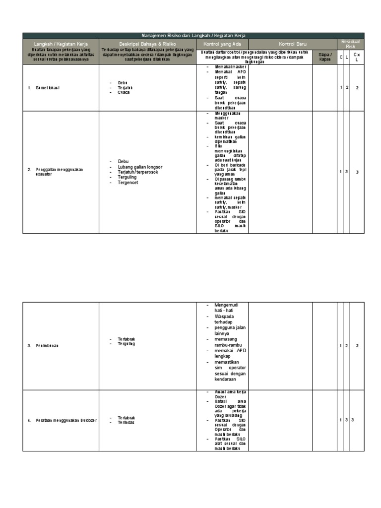 JSEA Pembuatan Akses Jalan | PDF