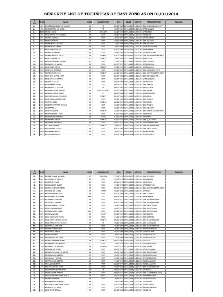 Sr. List Technician | PDF