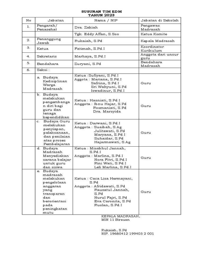 Susunan Tim Edm | PDF