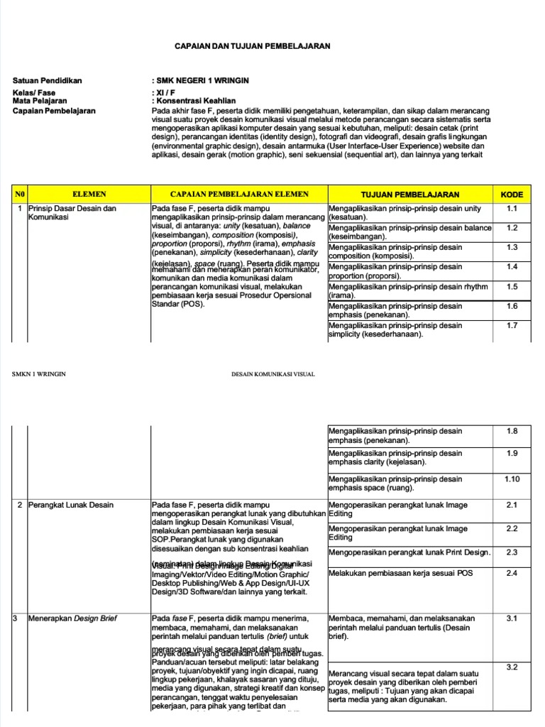 PDF CP Atp Fase F Fix - Compress | PDF