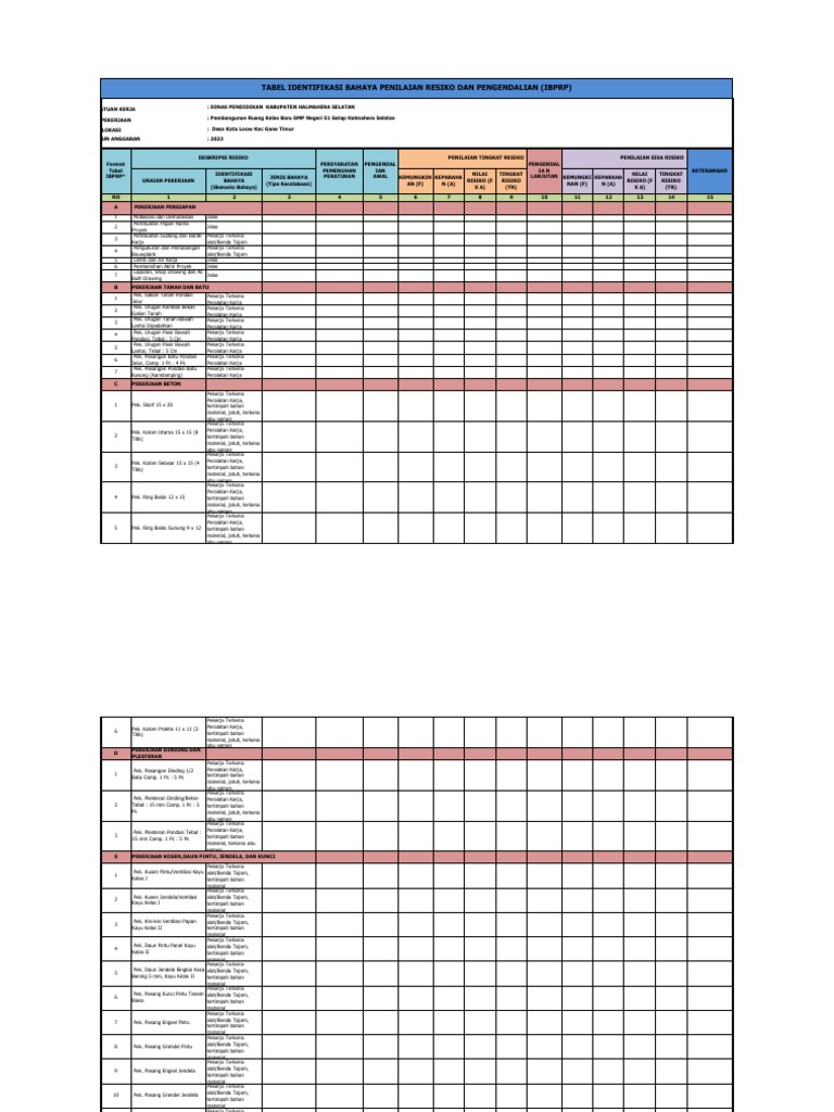 Tabel Ibprp Bangun Baru RK SMPN 51 Halsel | PDF