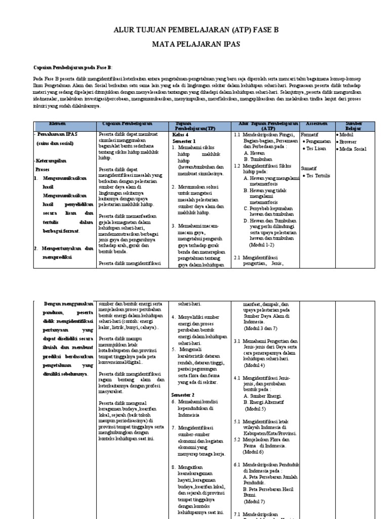 Atp Ipa Fase A-F | PDF