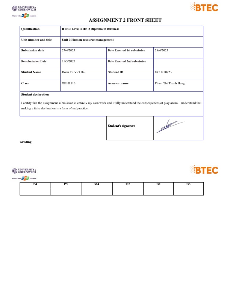 5035.assignment 2 Frontsheet (2022) | PDF | Human Resources | Employment