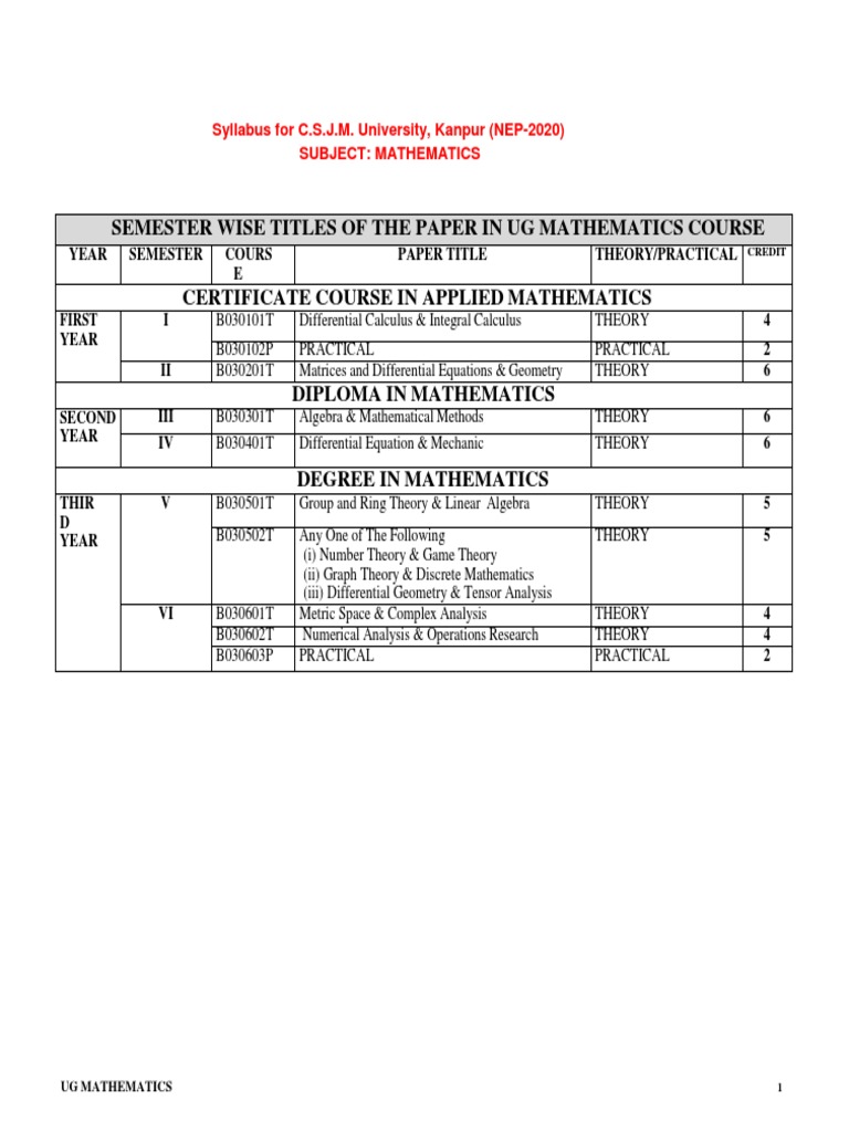 B.Sc. Mathematics | PDF