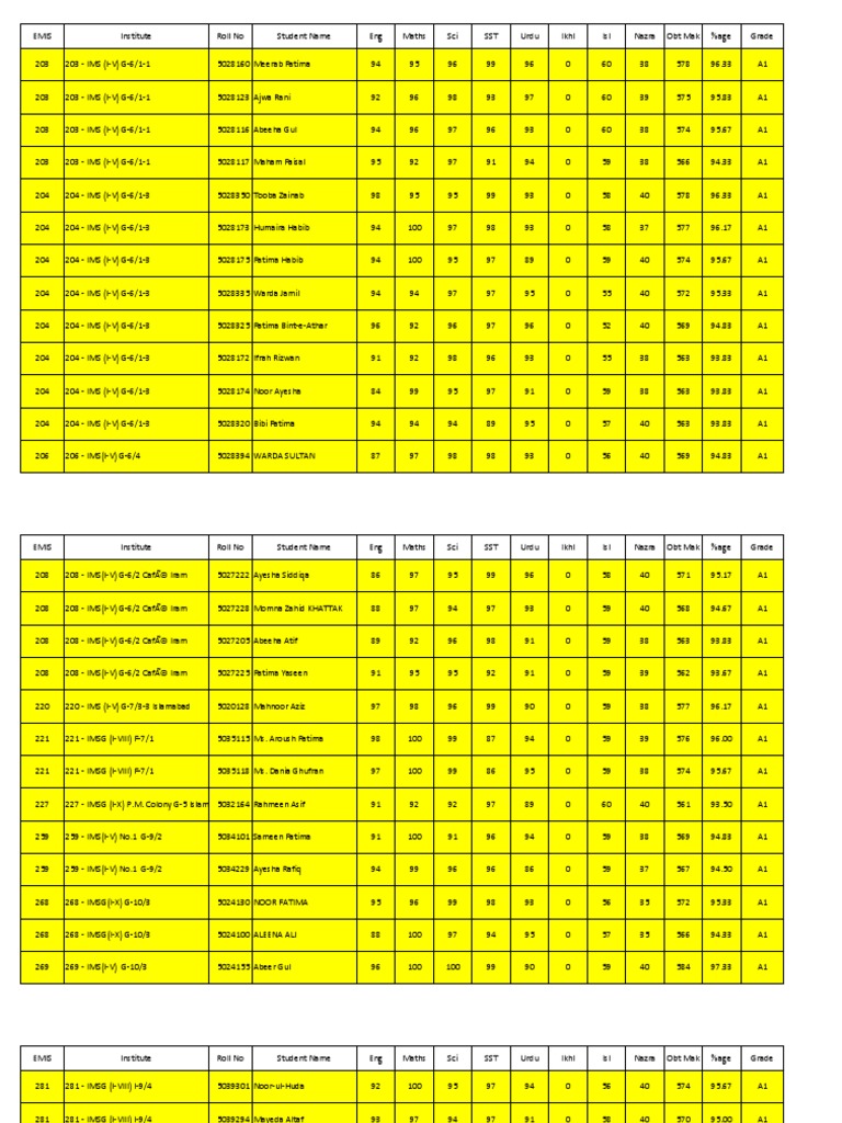 Student Exam Results Summary | PDF