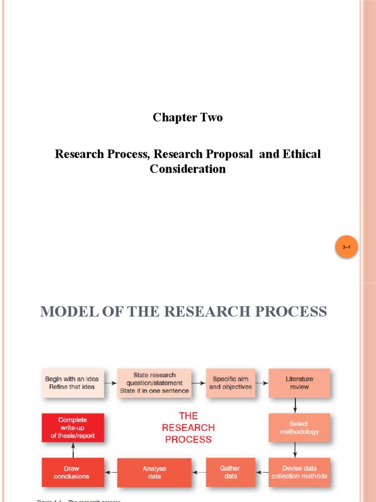 Chap2 - Research Process, Research Proposal and Ethical Consideration - Revised | PDF | Accuracy ...