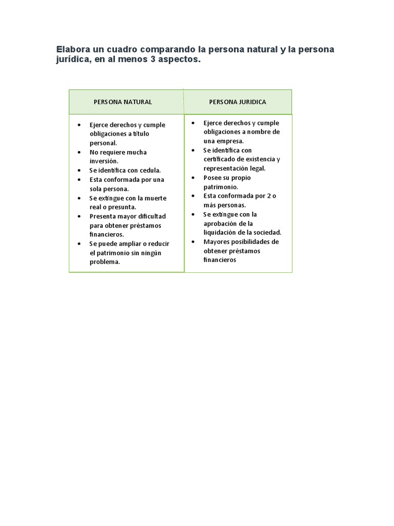 Cuadro Comparativo - Derecho Empresarial | PDF | Derecho
