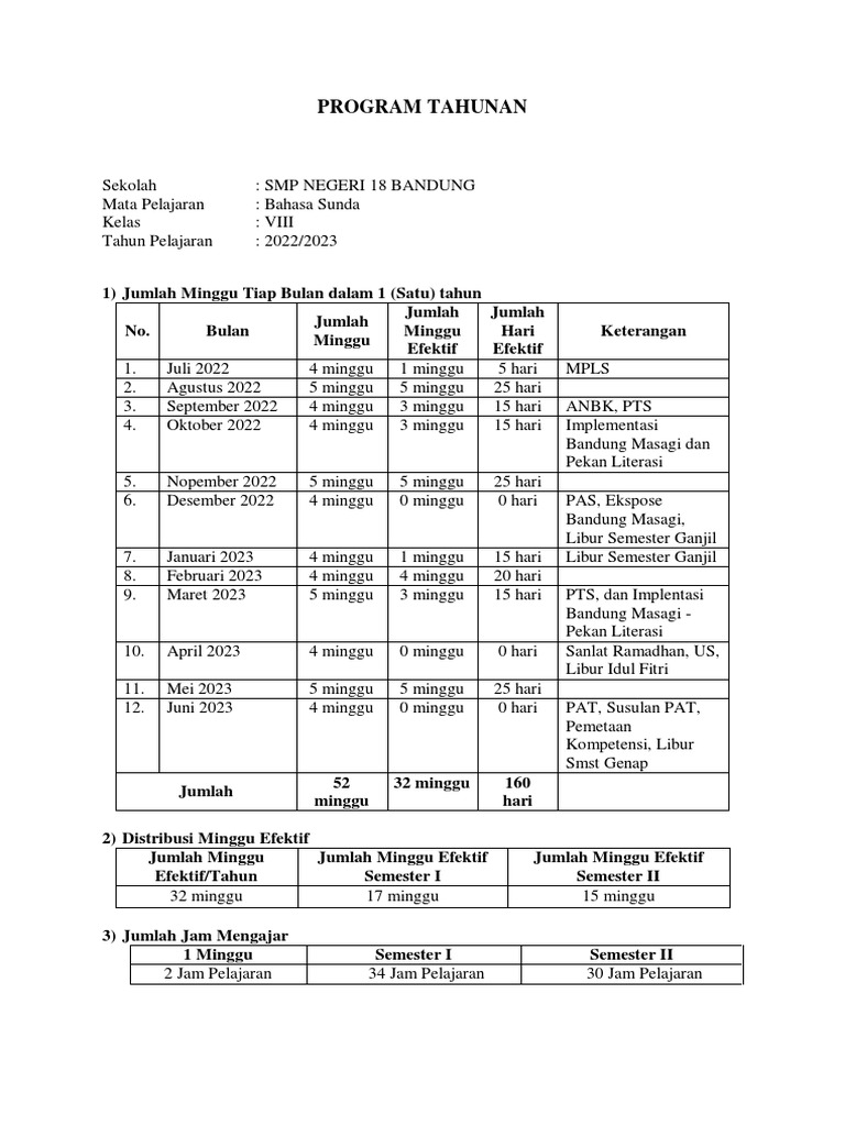 Program Tahunan Kelas 8 | PDF | Karier & Perkembangan